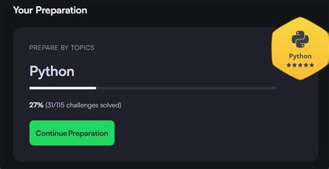 Pavan Bandi On Linkedin Python Coding Programming Hackerrank Continuouslearning