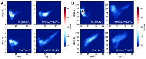 Energy Landscape In Md Simulation Of Phosphorylated Disordered Download Scientific Diagram