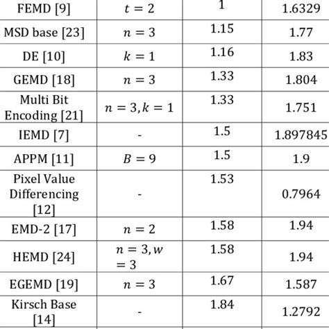 Proposed Efficiency With Relative Payload Download Scientific Diagram