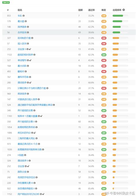 Leetcode按标签出现频率（转载）leetcode 出现频率 Csdn博客