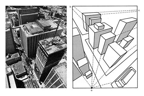 มารู้จักภาพทัศนียภาพ Perspective