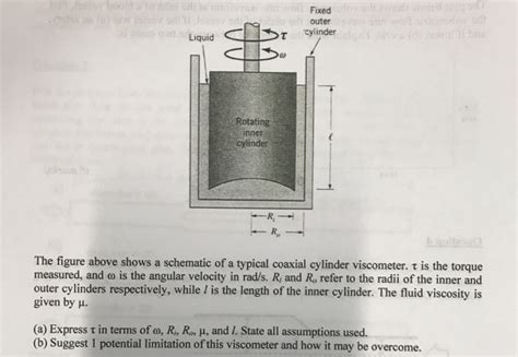 Solved Fixed Outer Liquid τ Cylinder Rotating Inner Cylinder