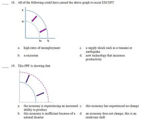 Production Possibilities Frontier Curve Test 50 Total Questions Ppc Ppf