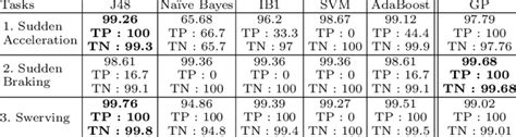 comparing with conventional methods on pre defined feature set 2