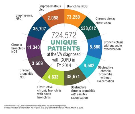 Copd Data Trends Mdedge