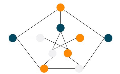 Backtracking Algorithm And 10 Popular Problems In C