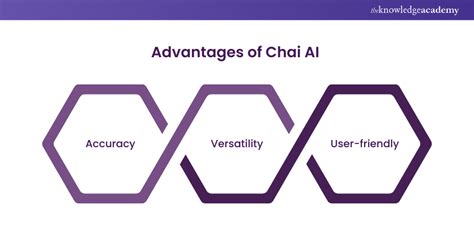 Chai Vs Character Ai Understanding The Differences
