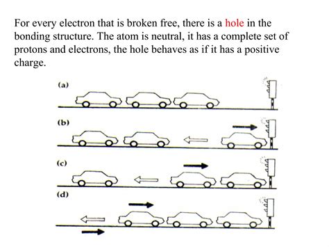 Understanding Semiconductor Diodes Ppt