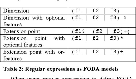 Figure 1 From Feature Oriented Domain Analysis Expressions Semantic