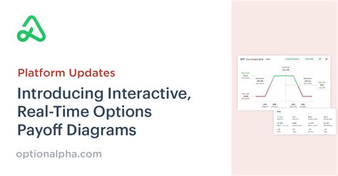 interactive real time option payoff diagrams option alpha