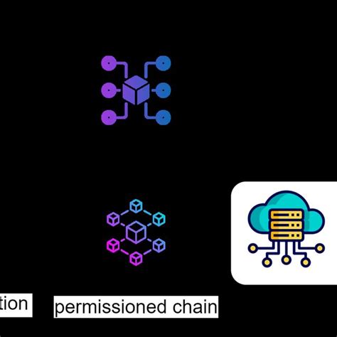 Blockchain Enabled System Design Download Scientific Diagram