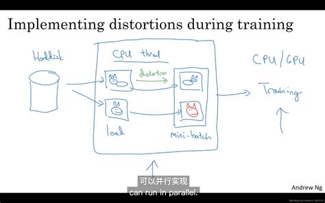 210 数据增强 深度学习第四课《卷积神经网络》 Stanford吴恩达教授数据扩充是什么 神经网络 Csdn博客