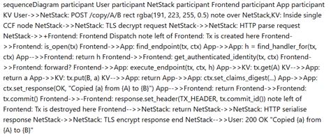 Diagrams Not Appearing Correctly In Docs · Issue 5045 · Microsoftccf