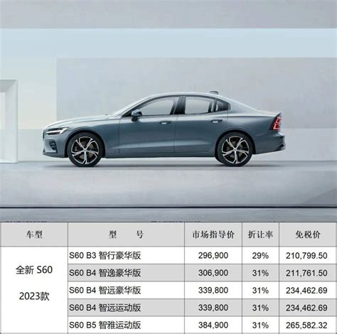 沃尔沃2023年第一季度留学生免税车价格发布！真是没想到这个价格~搜狐汽车搜狐网