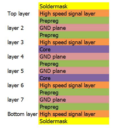 PCB Stackup A Multi Layer Circuit For Complex Devices