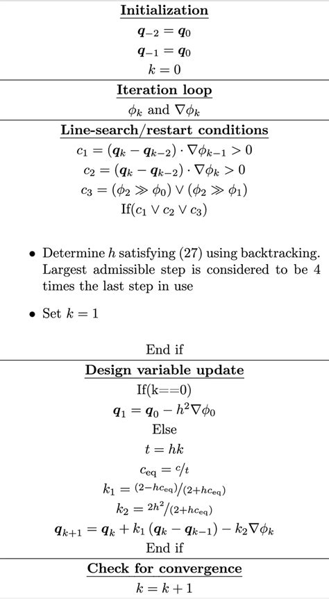 algorithmic flowchart for the time integration based on nesterov s