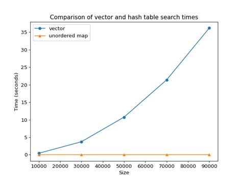 157 Analysis Of Hash Tables — Cisc 187 Course Reader Overview