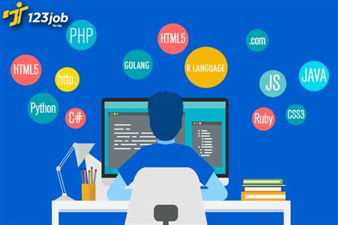 Ngôn ngữ lập trình là gì Top 10 ngôn ngữ lập trình phổ biến nhất hiện nay