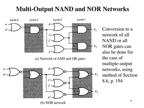 Ppt Design Of Two Level Multiple Output Networks Powerpoint