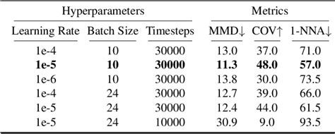 Table 1 From 3d Ldm Neural Implicit 3d Shape Generation With Latent Diffusion Models Semantic