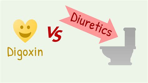 Digoxin Diuretics Interaction