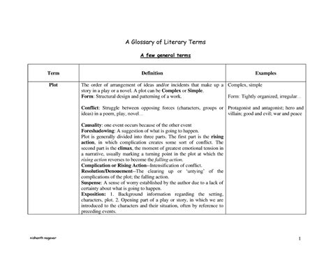 Glossary Of Literary Terms A Plot Can Be Complex Or Simple Form Structural Design And