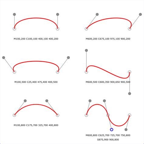 SVG 一 图形 路径 变换总结 以及椭圆弧线 贝塞尔曲线的详细解释 I don t know JS yet SegmentFault 思否