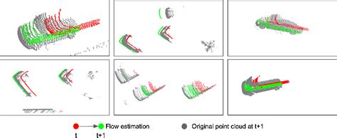 Figure From D Object Detection With A Self Supervised Lidar Scene Flow Backbone Semantic