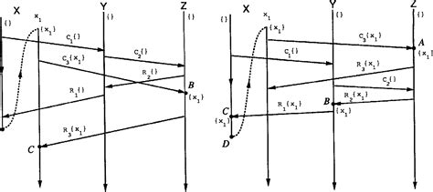 Communicating Sequential Processes Semantic Scholar