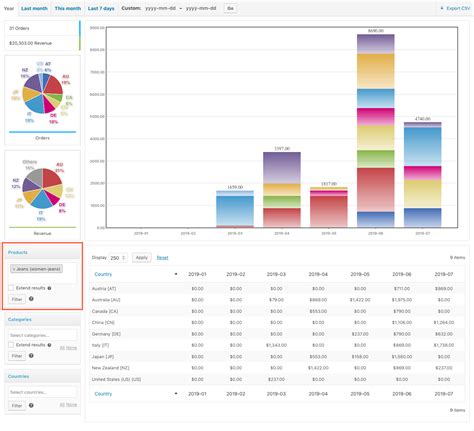 Sales Analysis For Woocommerce Woocommerce Marketplace
