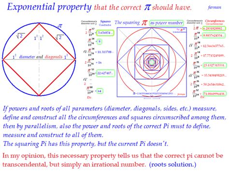 The Not Transcendental Pi