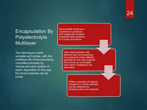 Coacervation Phase Separation Techniques Pptx