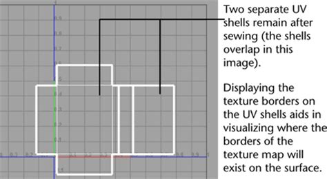 Working With UVs In The UV Texture Editor