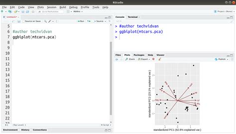 Pca And Factor Analysis In R Methods Functions Datasets Techvidvan