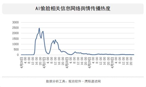 女权舆论 舆情监测 舆情监测系统 蚁坊软件