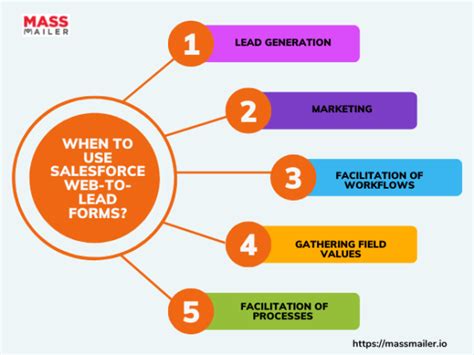 Salesforce Web To Lead Create Signup Forms Easily
