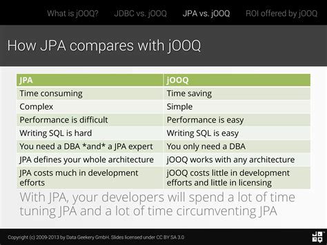 Why Your Developers Need Jooq Pdf