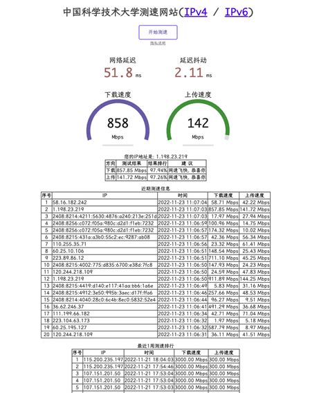 【工具推荐】中科大测速网站 · Issue 2755 · Ruanyfweekly · Github