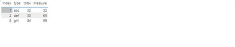 solved cumulative sum based on text microsoft fabric community