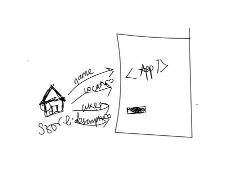 Death By A Thousand Cuts A Checklist For Eliminating Common React Performance Issues