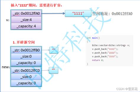 C从入门到精通（第七篇） ：vector深度剖析及模拟实现 Csdn博客