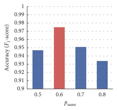 An Online Map Matching Algorithm Based On Second‐order Hidden Markov Model Fu 2021 Journal