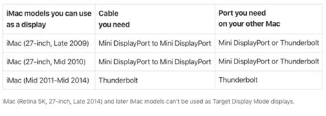 2017 4k 5k Imacs Wont Support Target Display Mode Despite