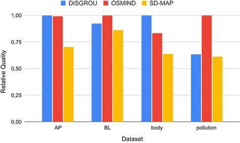 disgrou an algorithm for discontinuous subgroup discovery [peerj]