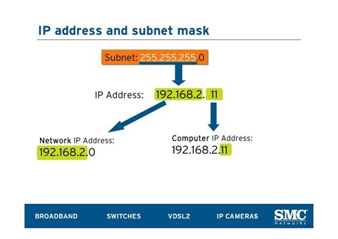 Visual Ip Subnetting
