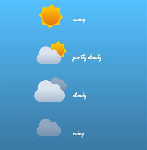 CSS Weather Animations Web Design Tutorials Web Development Projects Simple Weather