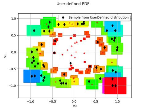 Create And Draw Multivariate Distributions — Openturns 1 19 Documentation
