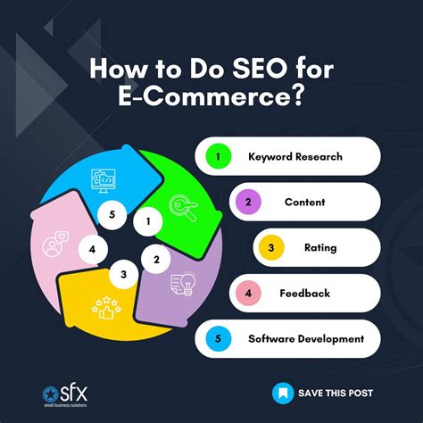How To Do Seo For E Commerce S Small Business Solutions Llc