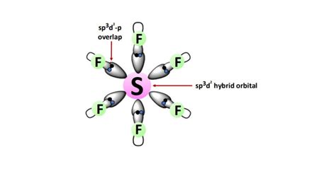 Sf6 Lewis Structure Molecular Geometry Shapes And Polarity