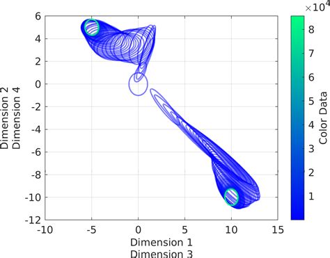 Paramonte Matlab 300 Subplotellipse Class Reference